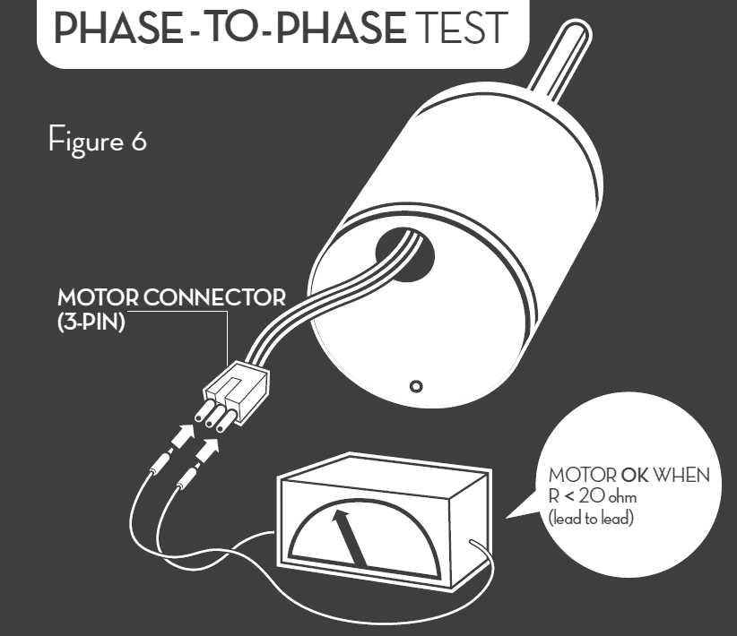 "United HVAC Motors Manual - Remanufactured HVAC ECM Blower Motors ...